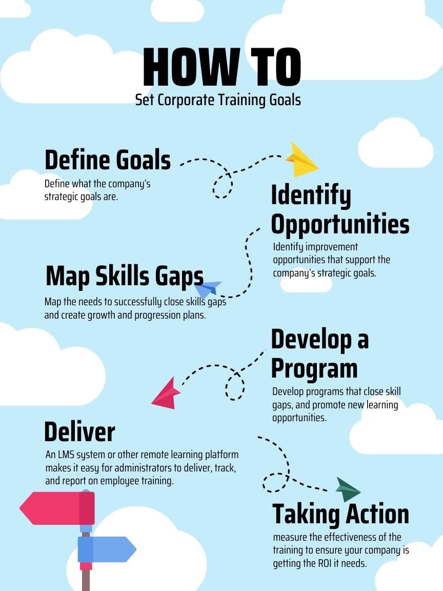 How to Set Corporate Training Goals for 2022