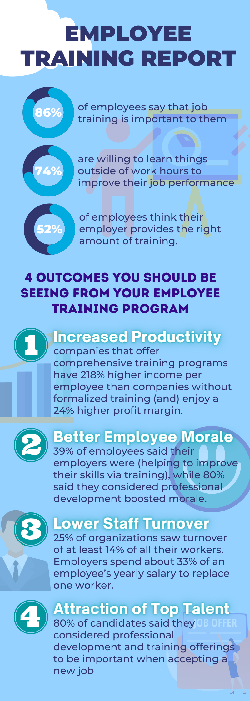 4 Outcomes You Should Be Seeing From Your Employee Training Program