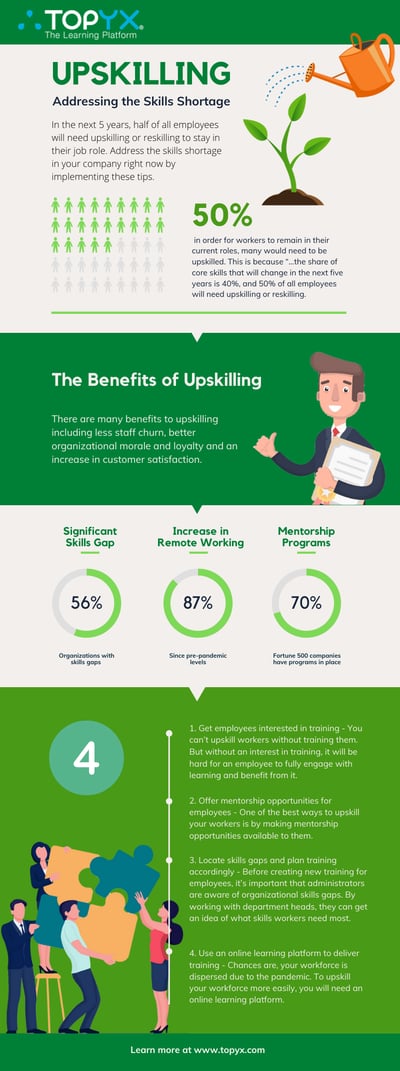 4 Tips for Upskilling Your Workforce