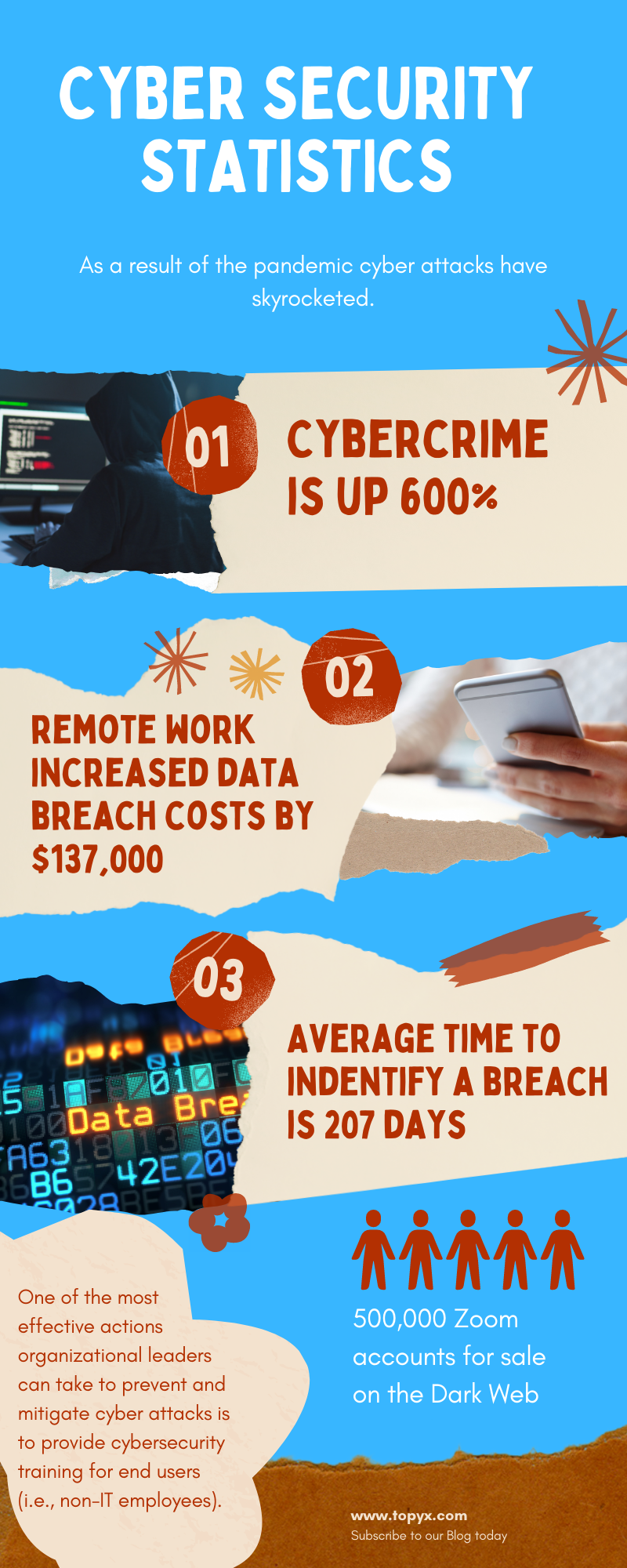 Employee Training in Cybersecurity: 4 Tips and Techniques